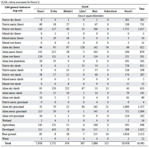 Vegetation, Plant Communities, and Habitats – Hawaiʻi Biodiversity